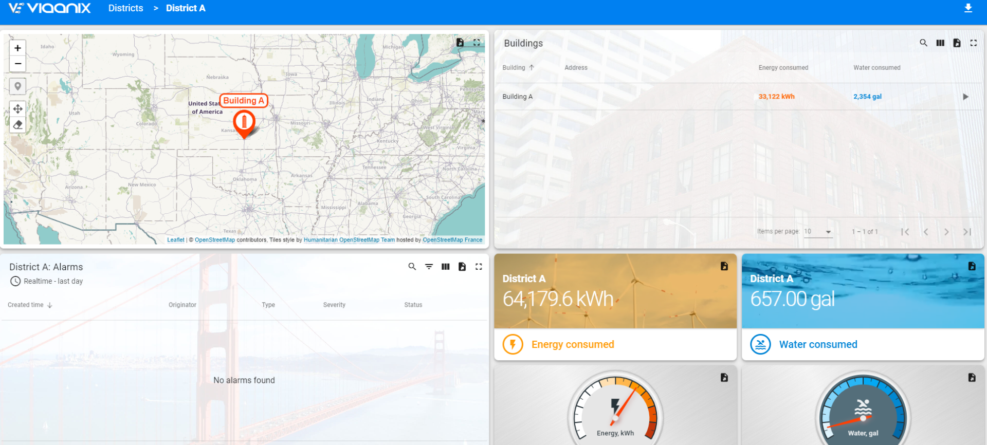 Viaanix Use Cases | Smart Metering
